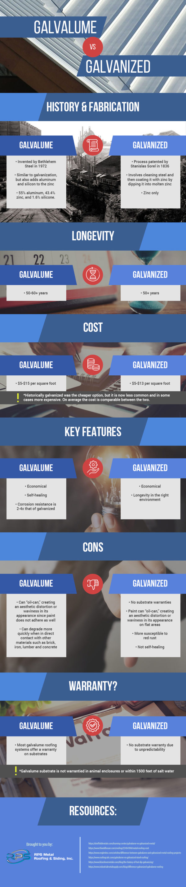 Galvalume vs Galvanized Metal: Differences & Benefits (with Infographic ...